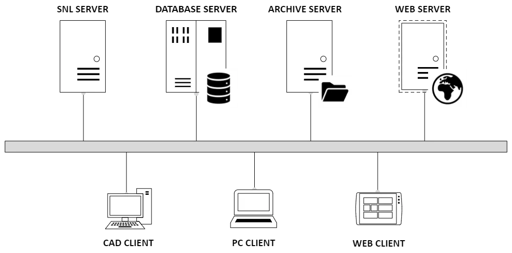 Solidworks Pdm Microsoft Sql Server Licensing Explained Solid Solutions